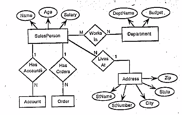 OBJECT ORIENTED DATABASE OODB 
