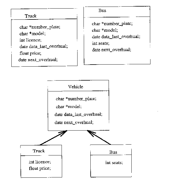  What Is Object Oriented Database Management System Object 2022 11 19