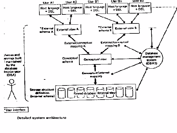  What Is Database Architecture Explain With Diagram Design Talk