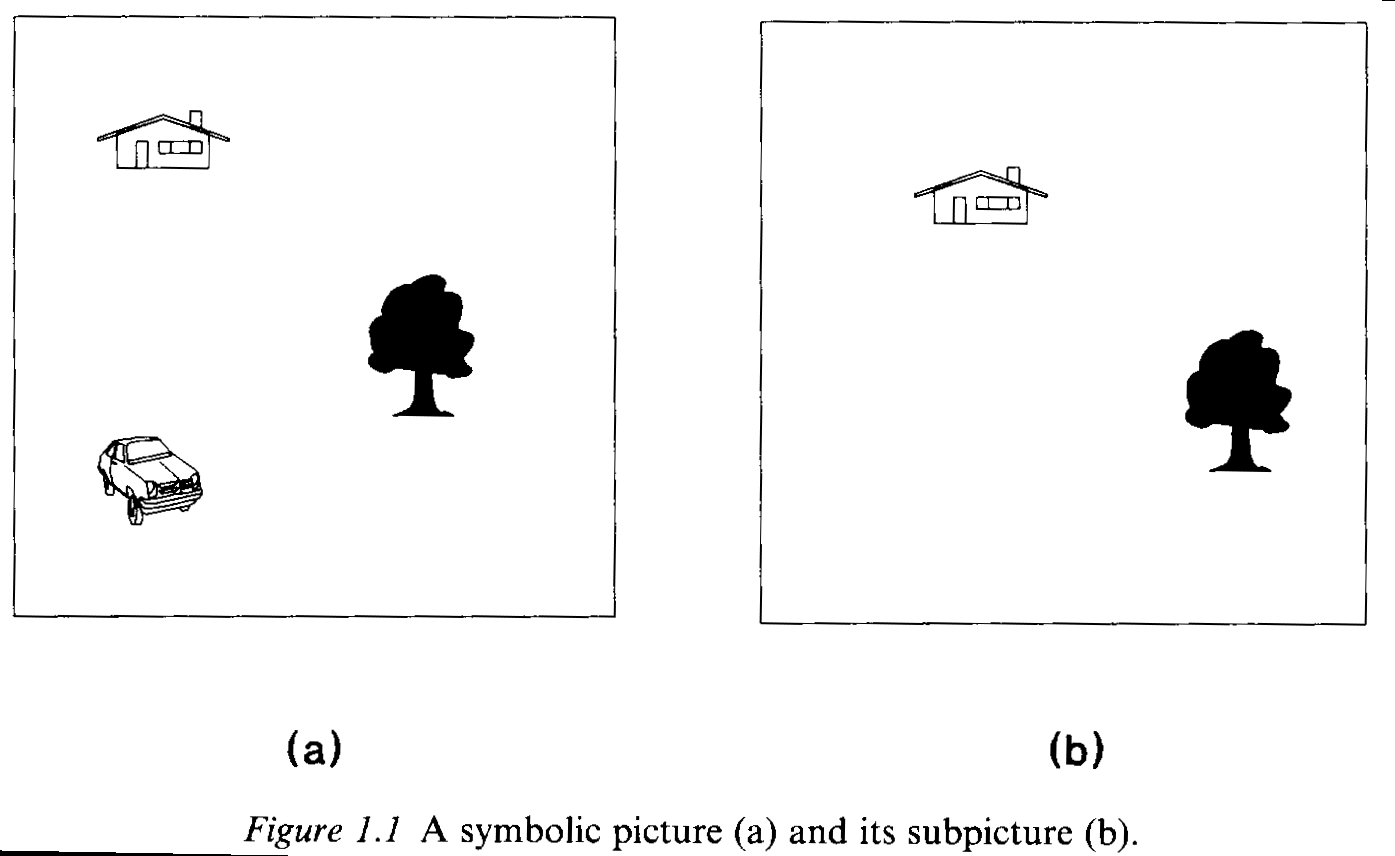 Chapter 5 Spatial Reasoning