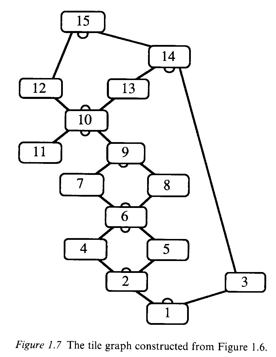 Chapter 5 Spatial Reasoning