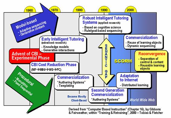 Multimedia Software Engineering