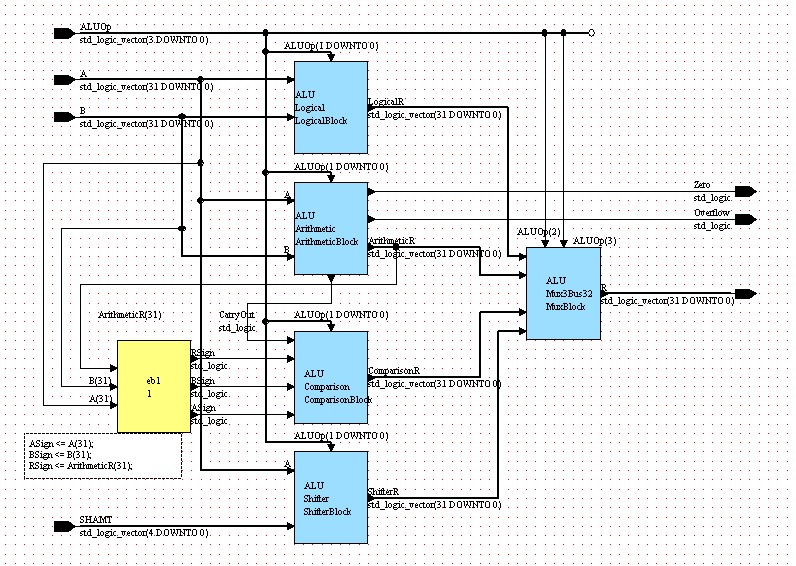 [DIAGRAM] 1 Bit Alu Block Diagram - MYDIAGRAM.ONLINE