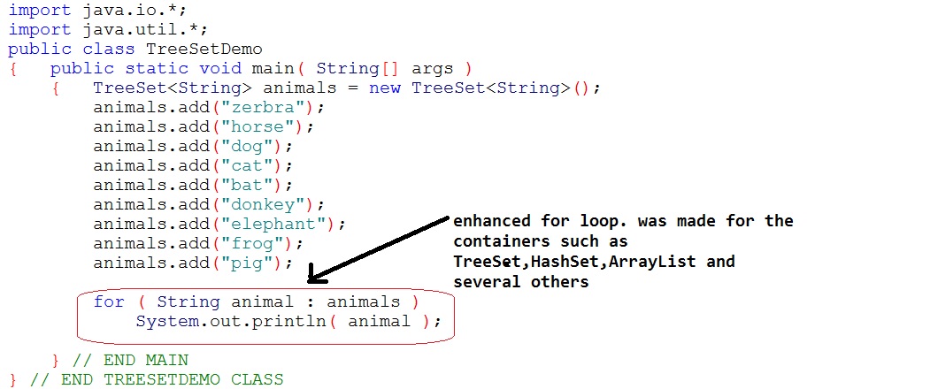 FALL 2022 CS 445 Java's TreeSet