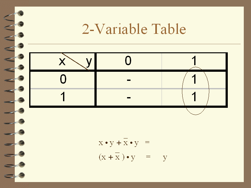 2-Variable Table
